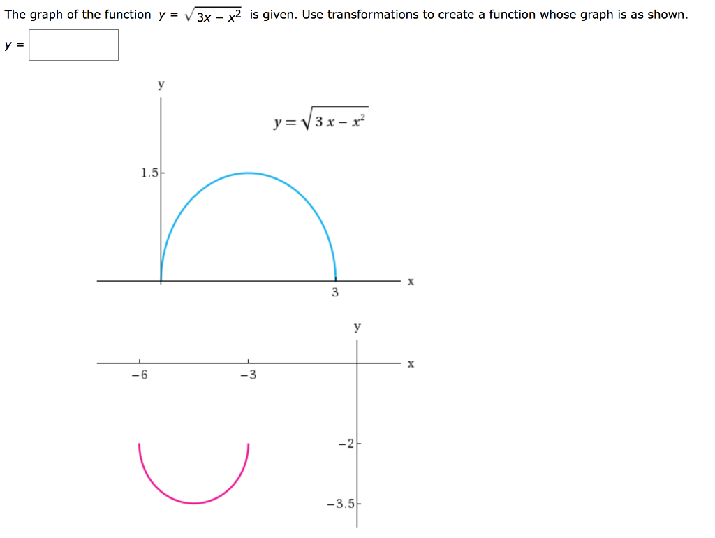Solved The Graph Of The Function Y V 3x X2 Is Given Use