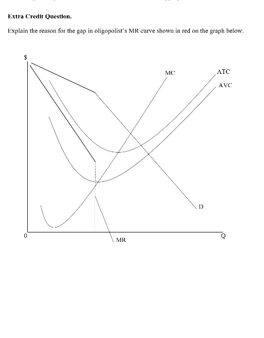 Solved Section 2. Oligopoly (16 points) I. Will an oligopoly | Chegg.com