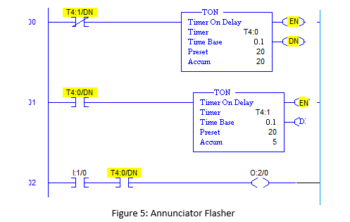 Solved ?III. By adding and/or modifying a couple of rungs in | Chegg.com
