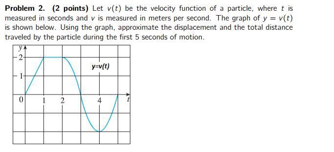 Solved Let be the velocity function of a particle, where t | Chegg.com