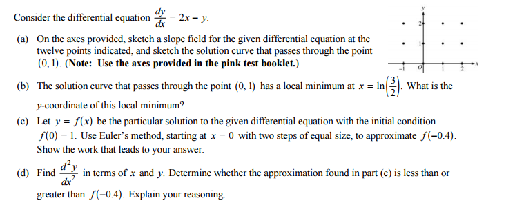 Solved Consider the differential equation dy/dx= 2x - y. (a) | Chegg.com