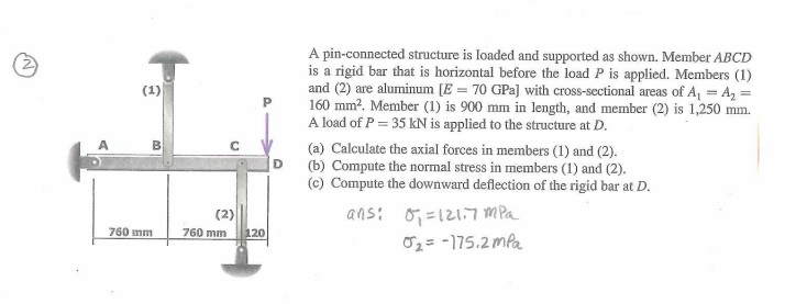 A pin-connected structure is loaded and supported as | Chegg.com