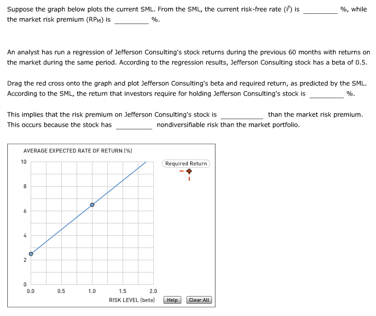 Solved Suppose the graph below plots the current SML. From | Chegg.com
