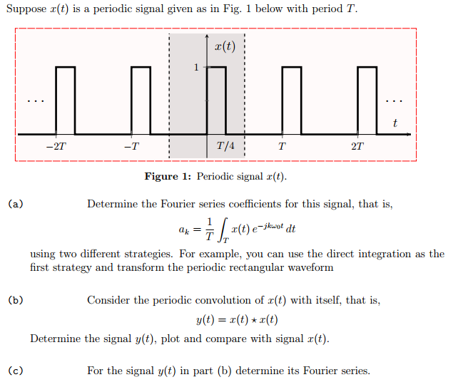 Solved Suppose x(t) is a periodic signal given as in Fig. 1 | Chegg.com