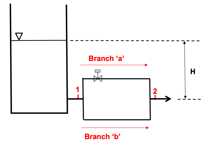 Solved Consider the branched pipeline, shown below, where | Chegg.com