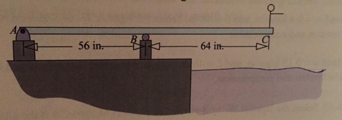 Solved The diving board shown has a cross section of 18 in x | Chegg.com