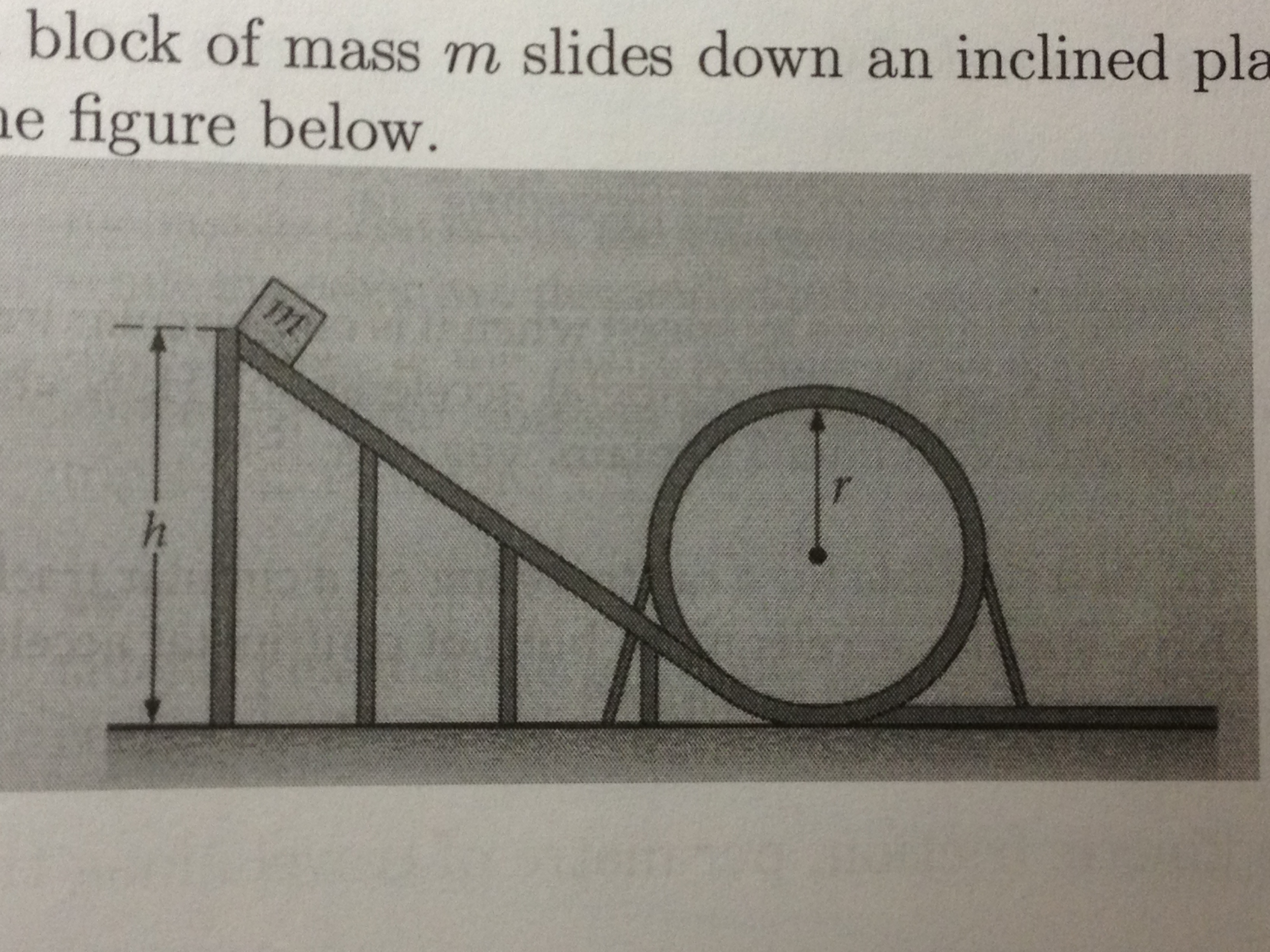 Solved: A Block Of Mass M Slides Down An Inclined Plane In... | Chegg.com