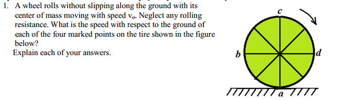 Solved A wheel rolls without slipping along the ground with | Chegg.com