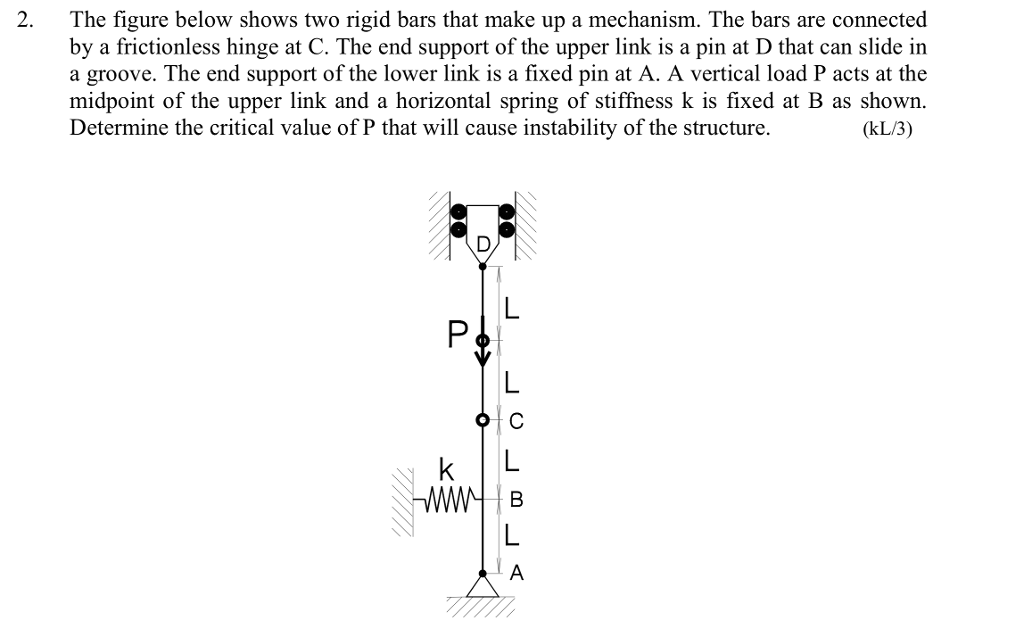 Solved The figure below shows two rigid bars that make up a | Chegg.com