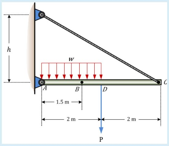 Solved Determine (a) The vertical reaction force at A, (b) | Chegg.com