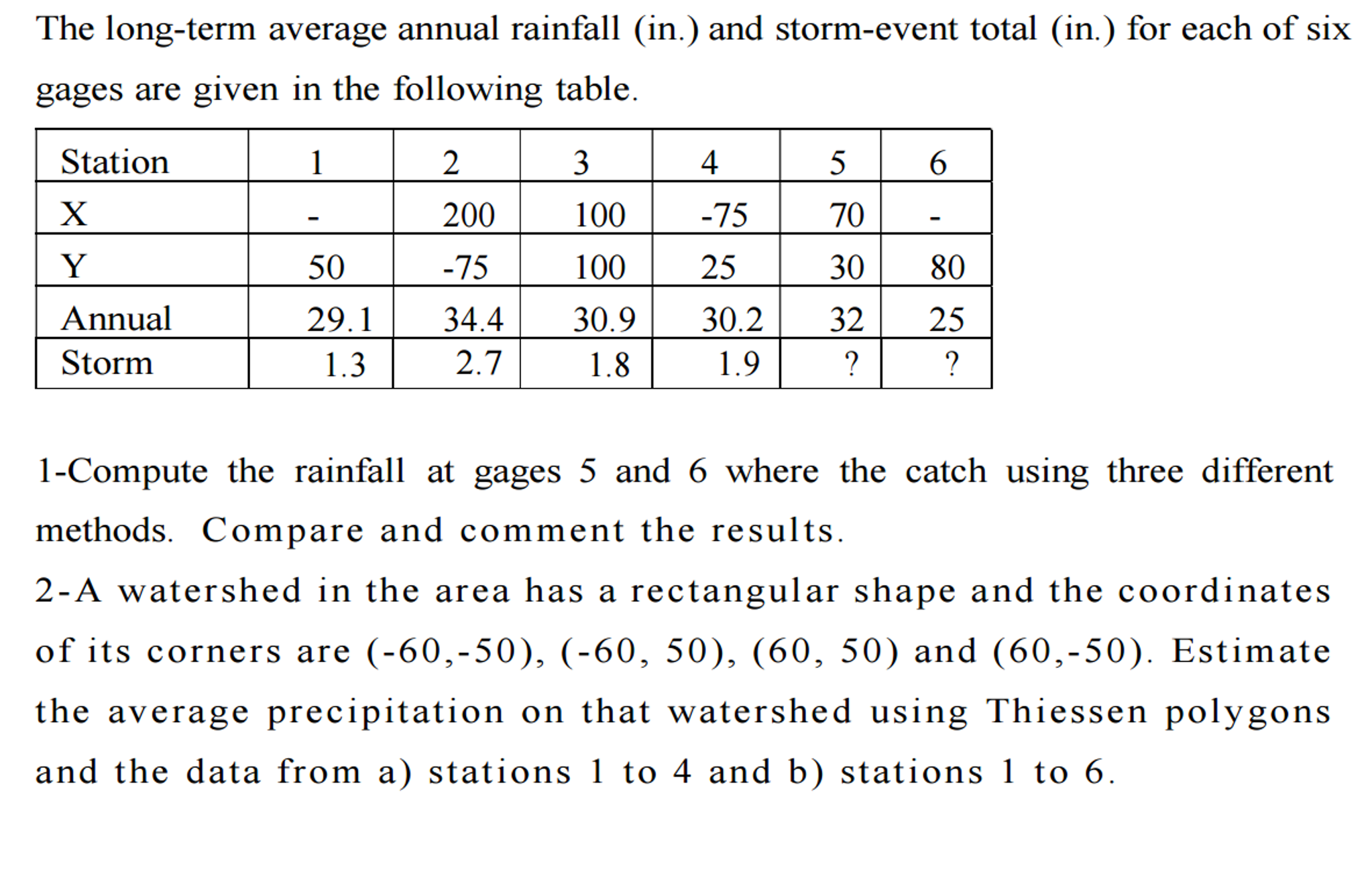 Solved The long-term average annual rainfall (in.) and | Chegg.com