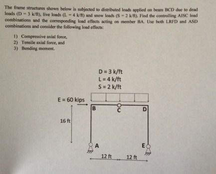 The Frame Structures Shown Below Is Subjected To D... | Chegg.com