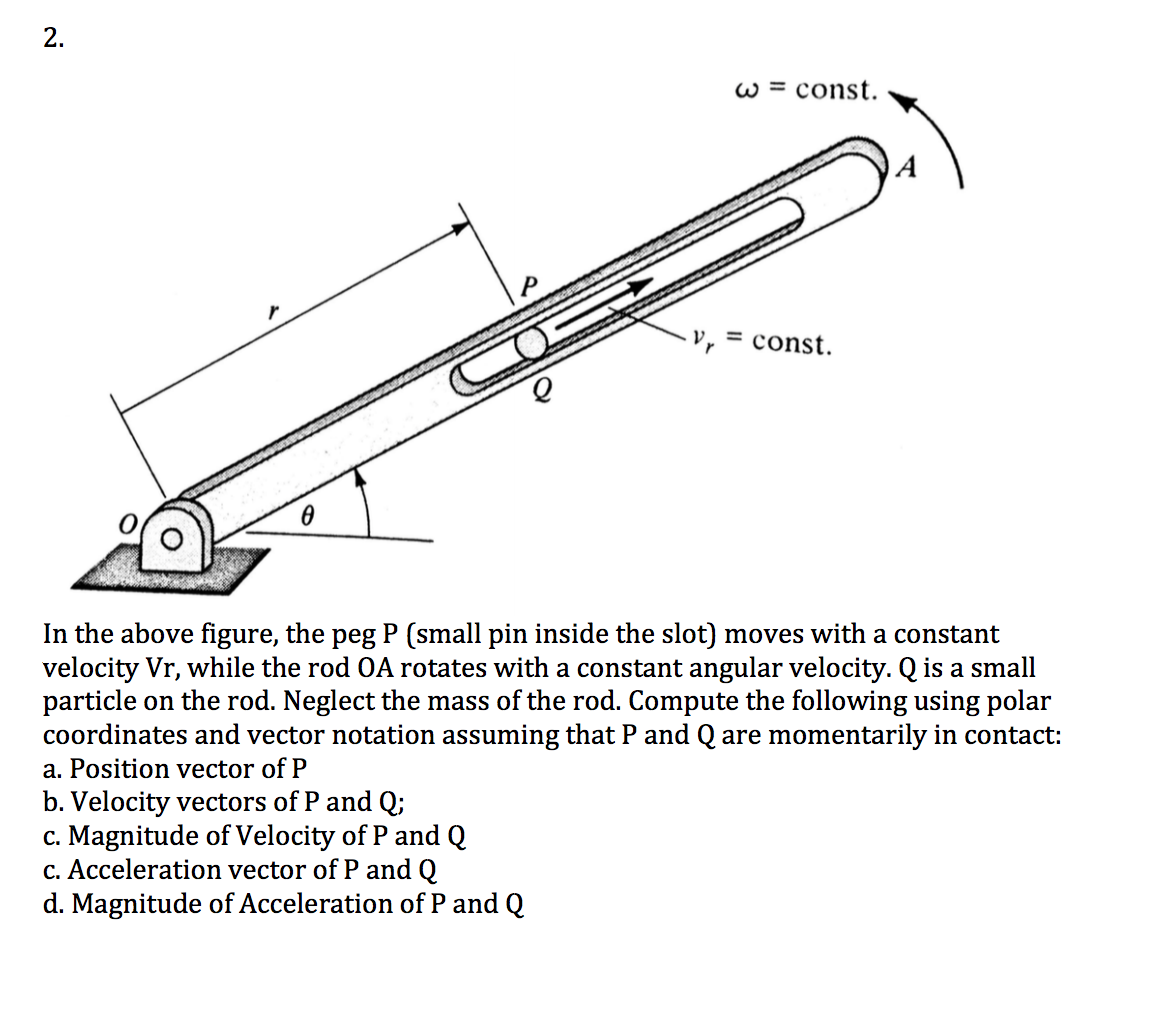 Solved In the above figure, the peg P (small pin inside | Chegg.com