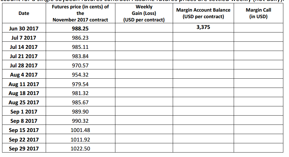 Solved A new client of the bank, Ashleigh’s Agriculture | Chegg.com