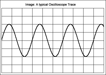 Solved Oscilloscope amplitude and frequency problem. Study | Chegg.com