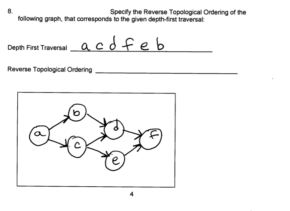 Solved Specify the Reverse Topological Ordering of the | Chegg.com