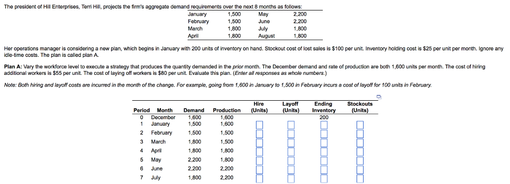 Solved The president of Hill Enterprises, Terri Hill, | Chegg.com