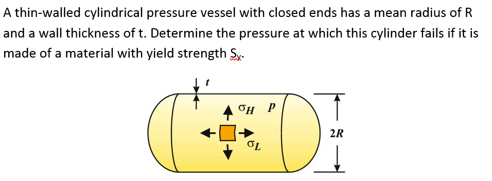 Solved A thin-walled cylindrical pressure vessel with closed | Chegg.com