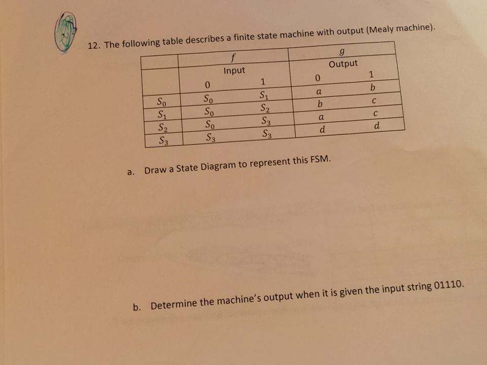 Solved The following table describes a finite state machine | Chegg.com