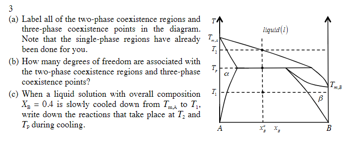(a) Label all of the two-phase coexistence regions | Chegg.com