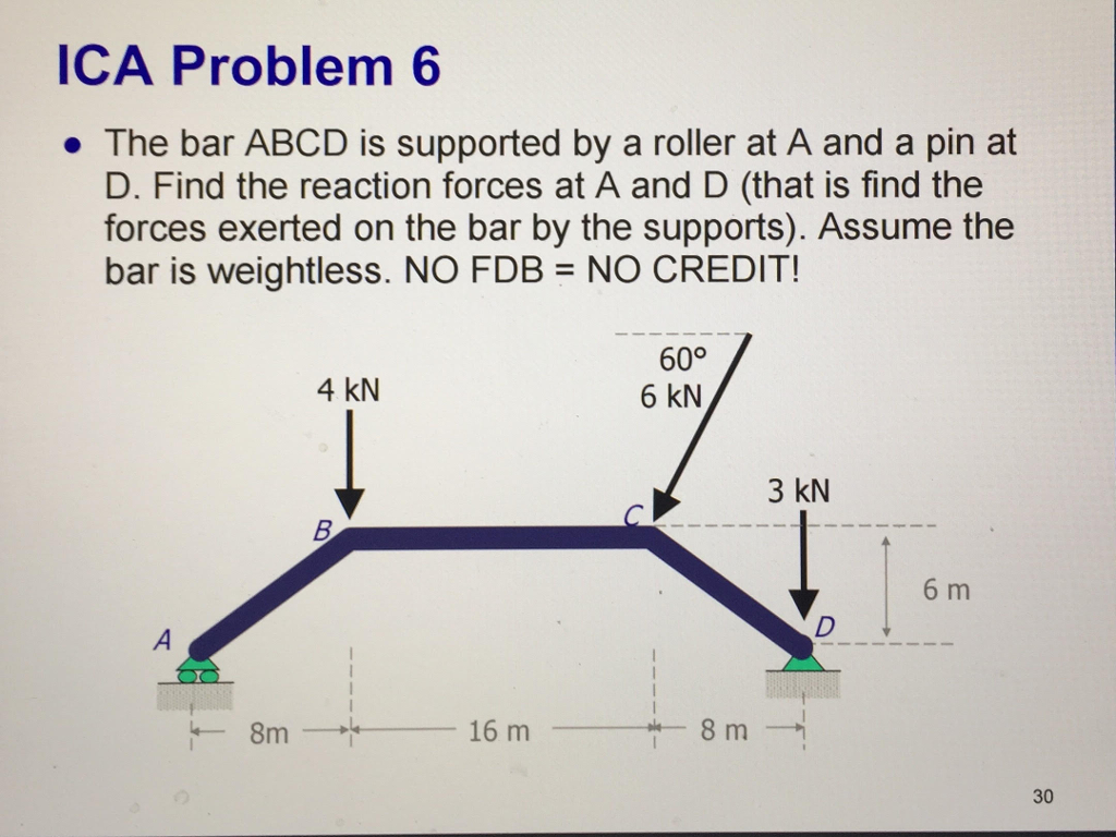 Solved The bar ABCD is supported by a roller at A and a pin | Chegg.com