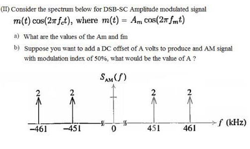 Solved Consider the spectrum below for DSB-SC Amplitude | Chegg.com