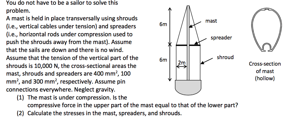 Solved You do not have to be a sailor to solve this problem. | Chegg.com