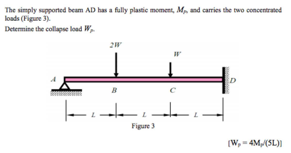 Solved The simply supported beam AD has a fully plastic | Chegg.com