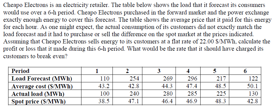 Solved Cheapo Electrons is an electricity retailer. The | Chegg.com