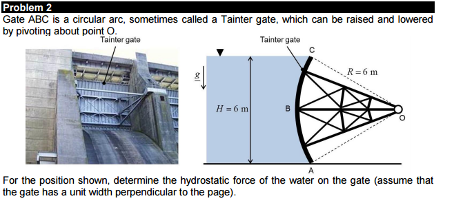 Solved Gate ABC is a circular arc, sometimes called a | Chegg.com