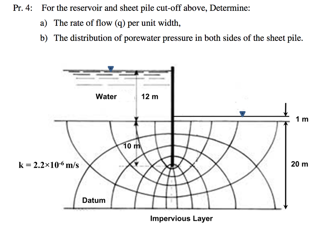 Solved For the reservoir and sheet pile cut-off above, | Chegg.com