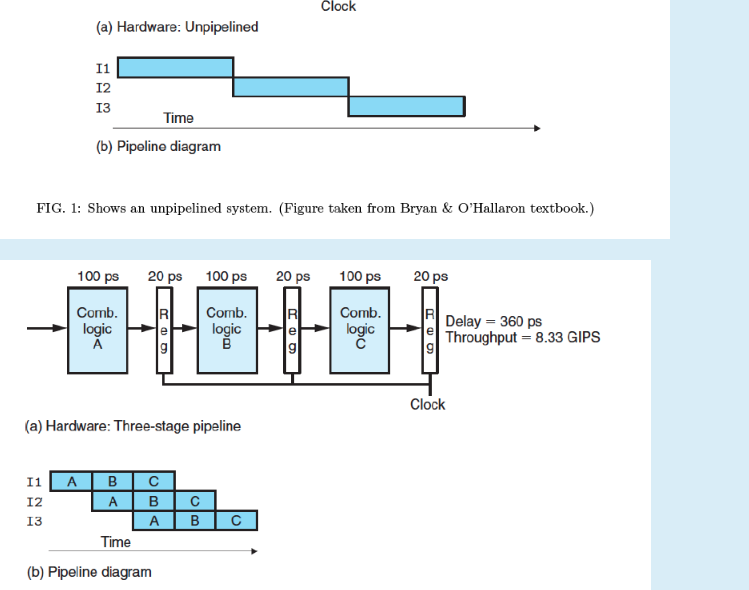 Solved Consider the example of an unpipelined processor | Chegg.com
