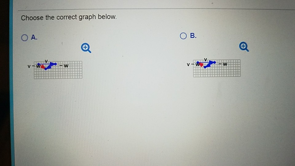 Solved Use the vectors in the figure at the right to graph | Chegg.com