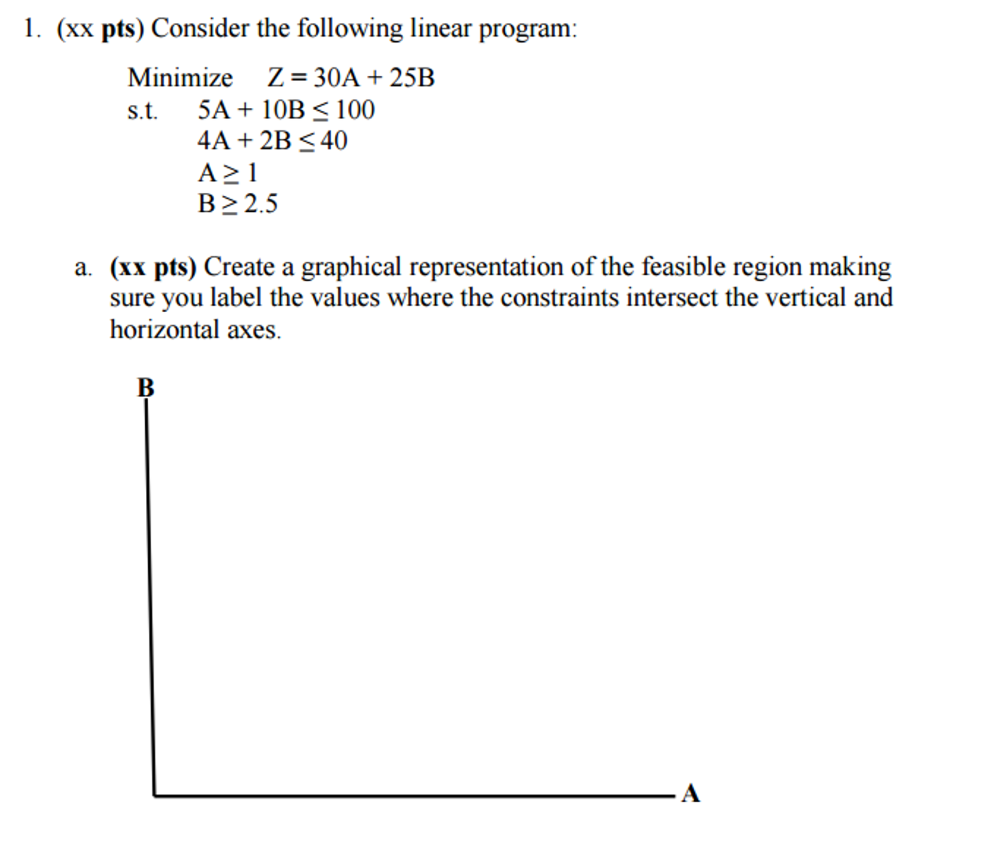 Solved Consider the following linear program: Minimize Z = | Chegg.com
