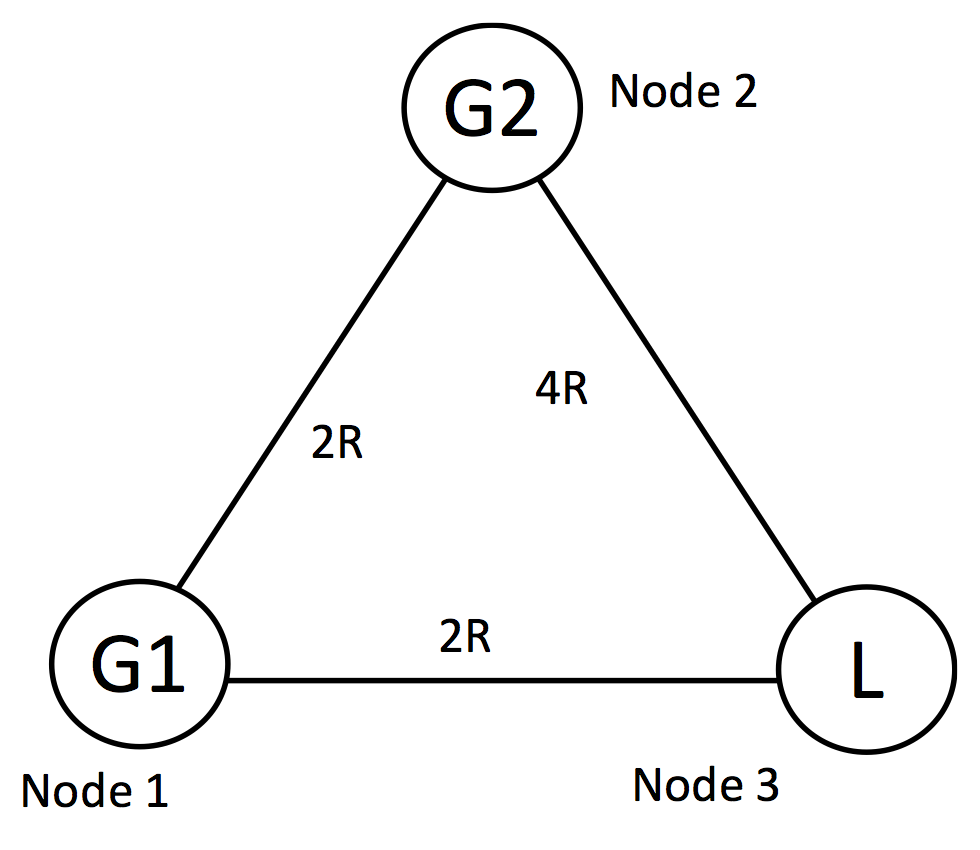 Solved 4. This question is based on the three node network | Chegg.com