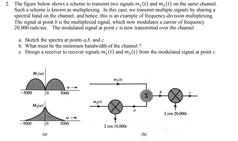 Solved 2. The figure below shows a scheme to transmit two | Chegg.com