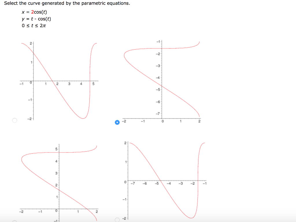 Solved Select The Curve Generated By The Parametric
