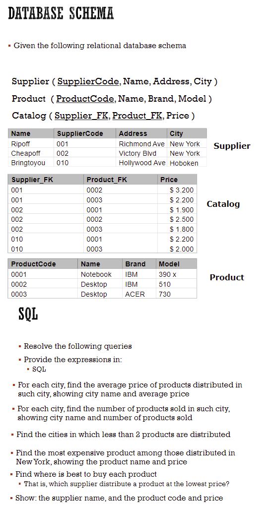 Solved DATABASE SCHEMA - Given the following relational | Chegg.com