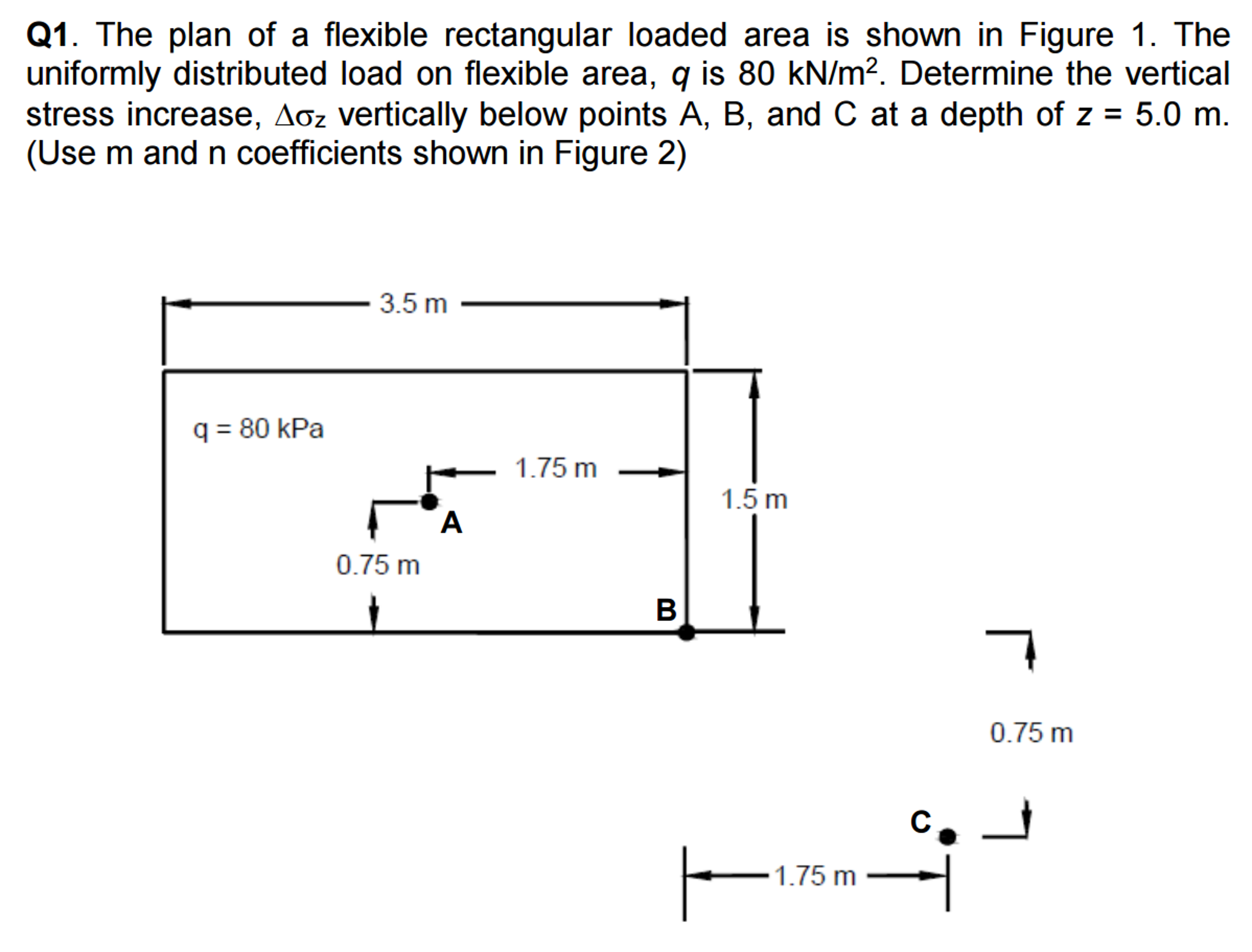 Solved The plan of a flexible rectangular loaded area is | Chegg.com