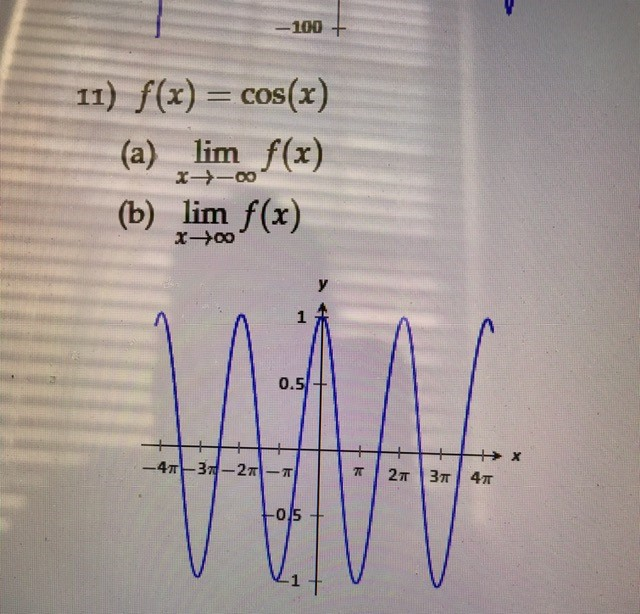 Solved f(x) = cos(x) lim_x rightarrow - infinity f(x) | Chegg.com