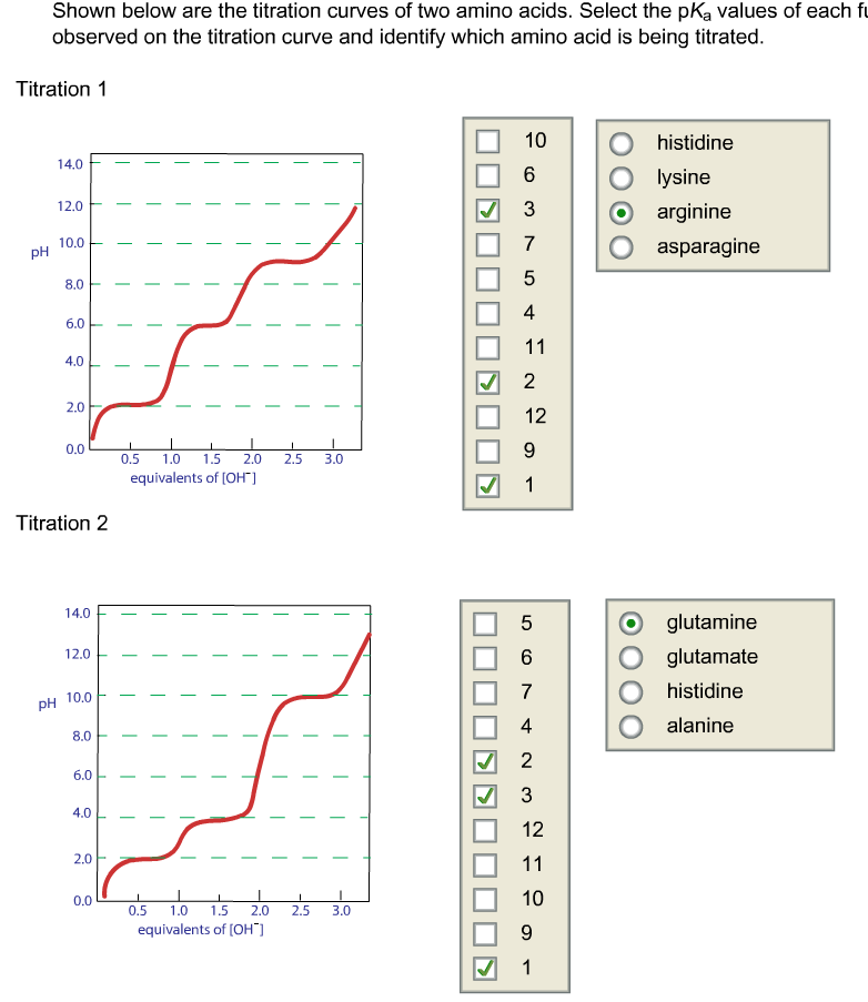 Solved Shown below are the titration curves of two amino | Chegg.com