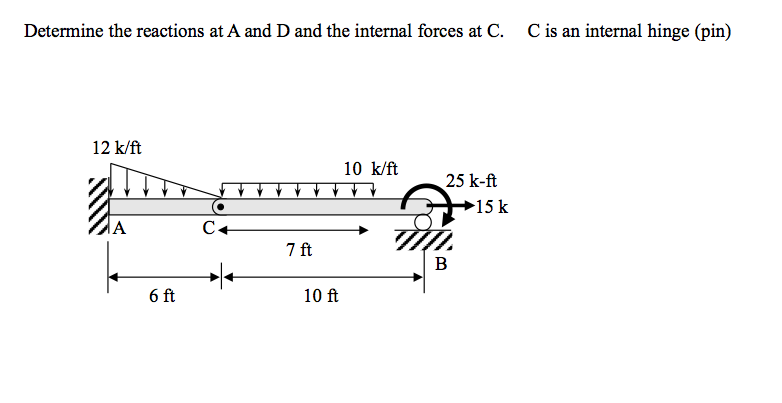 Solved Determine The Reactions At A And D And The Internal