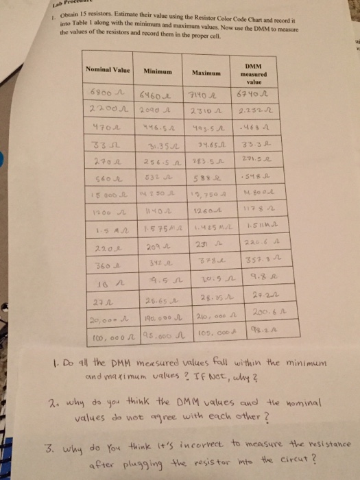 Solved Obtain 15 resistors. Estimate their value using the | Chegg.com