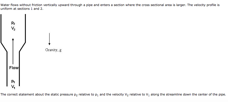 Solved Water flows without friction vertically upward | Chegg.com