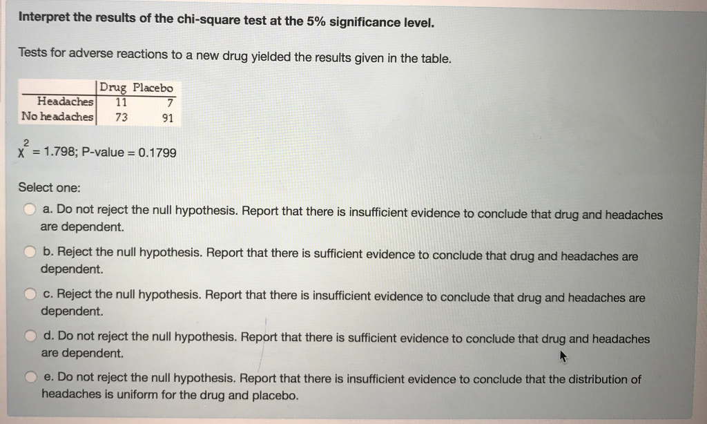 Solved Interpret the results of the chi-square test at the | Chegg.com