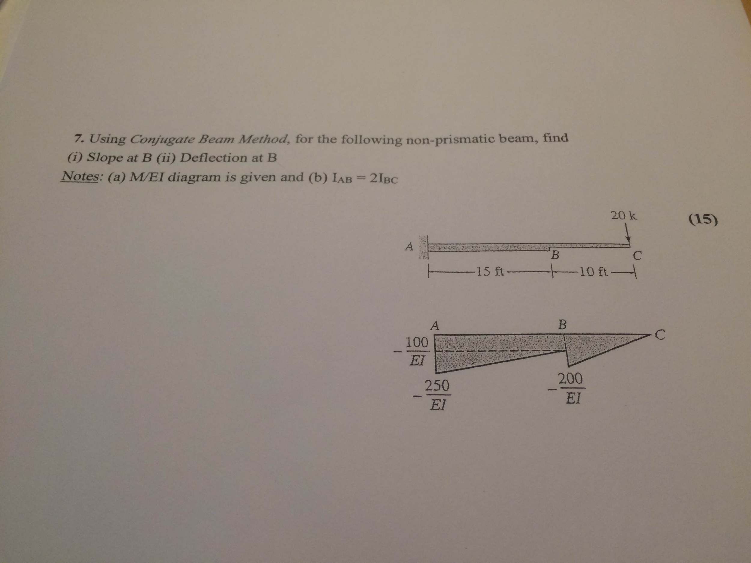 Solved 7. Using Conjugate Beam Method, for the following | Chegg.com