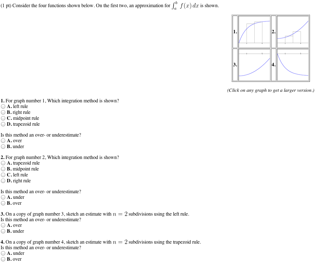 Solved Consider the four functions shown below. On the first | Chegg.com