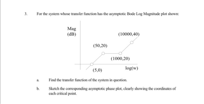 Solved For the system whose transfer function has the | Chegg.com