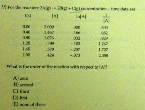 Solved For the reaction 2A(g) rightarrow 2B(g) + C(g) | Chegg.com