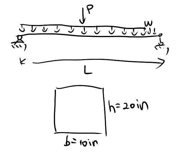 Solved A simple beam is under a uniformly distributed load w | Chegg.com